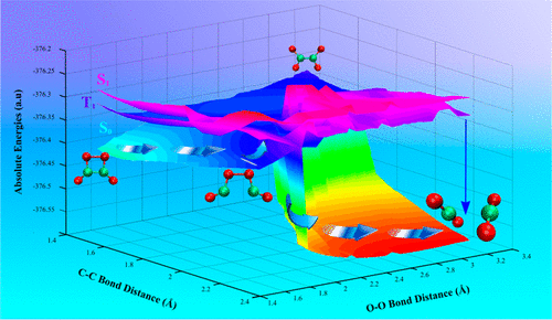 Unimolecular Decomposition Mechanism of 1,2-Dioxetanedione: Concerted ...