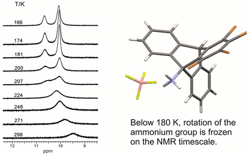 Frozen Rotation of the Ammonium Group Observed for the First Time in Liquid-Phase NMR Spectra ...