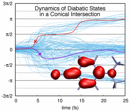 Ultrafast Electronic Relaxation through a Conical Intersection ...