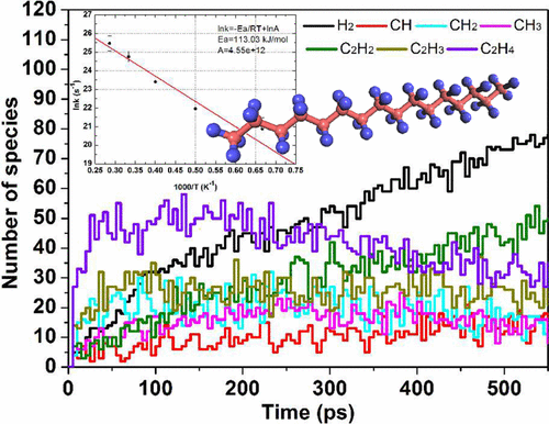High-Temperature and High-Pressure Pyrolysis of Hexadecane: Molecular ...