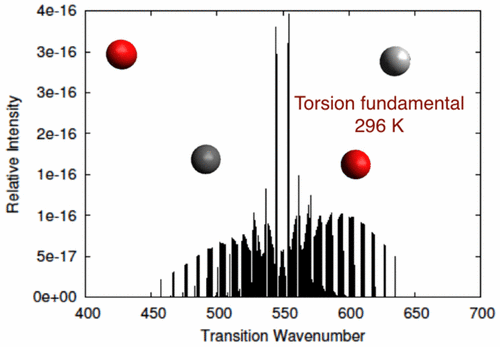 The Rovibrational Spectra of trans- and cis-HOCO, Calculated by ...