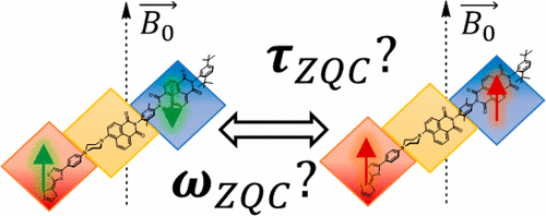 Zero Quantum Coherence in a Series of Covalent Spin-Correlated Radical ...