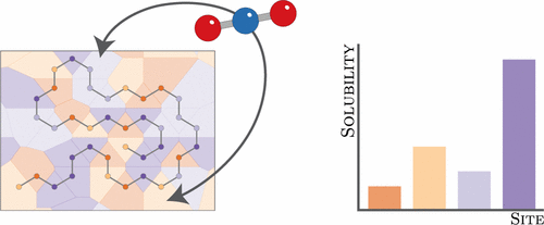 Molecular Simulation of Gas Solubility in Nitrile Butadiene Rubber,The ...