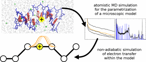 Microsecond Simulation of Electron Transfer in DNA: Bottom-Up ...