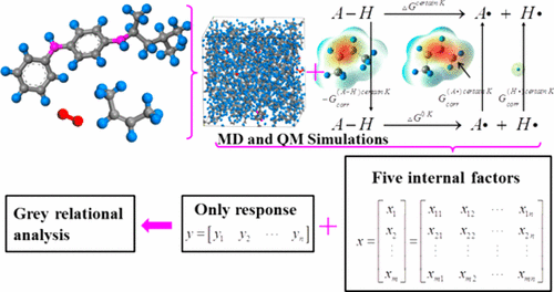 A Combined Experimental and Molecular Simulation Study of Factors ...