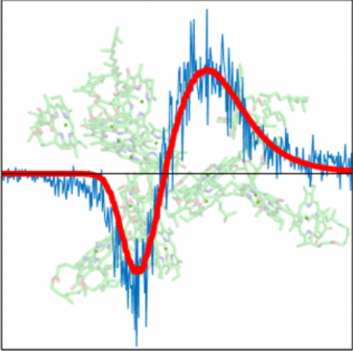 Toward an Understanding of the Excitonic Structure of the CP47 Antenna ...