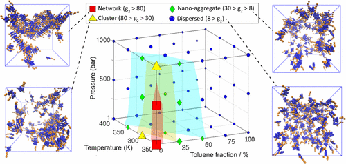 Mesoscale Simulation and Machine Learning of Asphaltene Aggregation Phase Behavior and Molecular ...