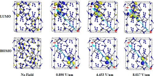 Electric-Field-Induced Structural and Electronic Changes and ...