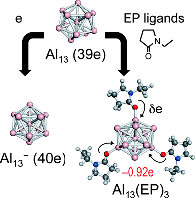 Density Functional Theory Study on Stabilization of the Al13 Superatom ...
