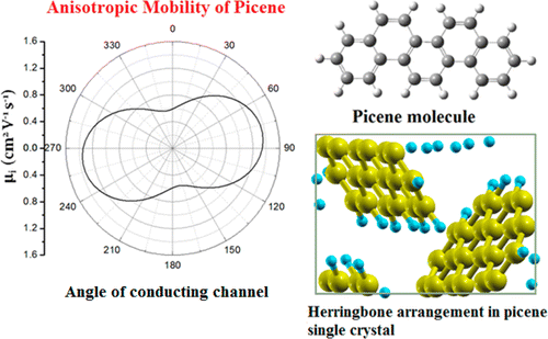Density Functional Theory Studies of Hole Mobility in Picene and ...