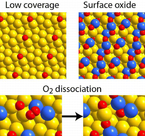 Chemisorbed Oxygen on the Au(321) Surface Alloyed with Silver: A First ...