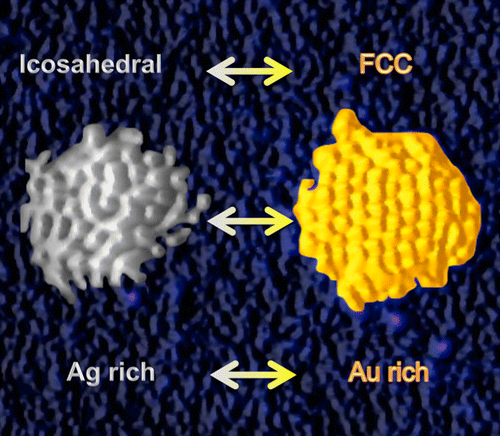 Variation of the Core Atomic Structure of Thiolated (AuxAg1–x)312±55 ...
