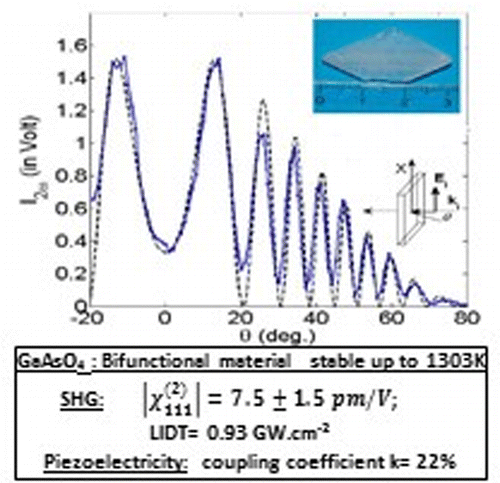 GaAsO 4 ：压电和二次谐波产生的双功能材料,The Journal of Physical Chemistry C - X-MOL