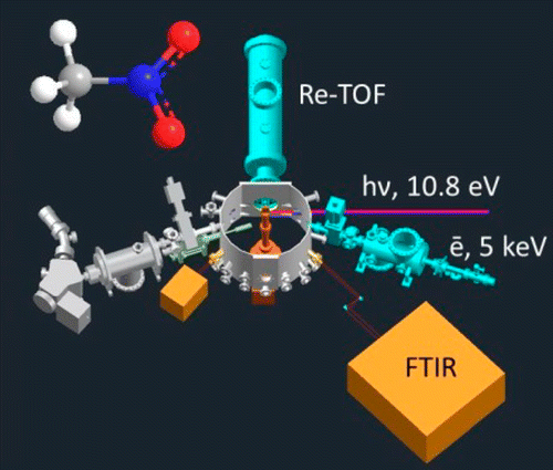Novel Reaction Mechanisms Pathways in the Electron Induced ...