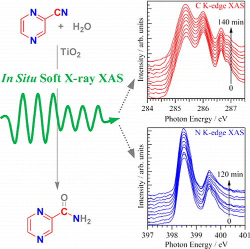 In Situ Soft X-ray Absorption Spectroscopy Applied to Solid–Liquid Heterogeneous Cyanopyrazine ...