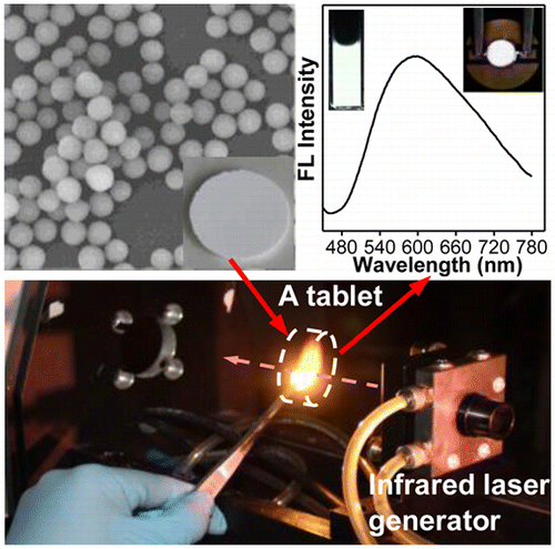 Strong Infrared Laser Ablation Produces White-Light-Emitting Materials ...
