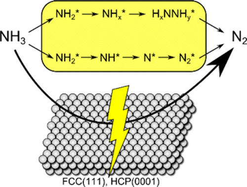 Electrocatalytic Oxidation of Ammonia on Transition-Metal Surfaces: A ...