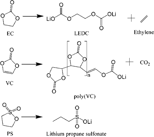 Role of 1,3-Propane Sultone and Vinylene Carbonate in Solid Electrolyte ...