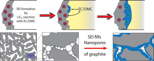 Structure of Spontaneously Formed Solid-Electrolyte Interphase on ...