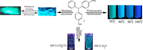 Self-Reversible Mechanochromism and Thermochromism of a Triphenylamine ...