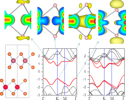 The Electronic Properties of Single-Layer and Multilayer MoS2 under ...