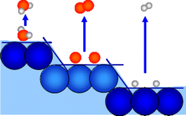 How Well Does Pt(211) Represent Pt[n(111) × (100)] Surfaces in ...