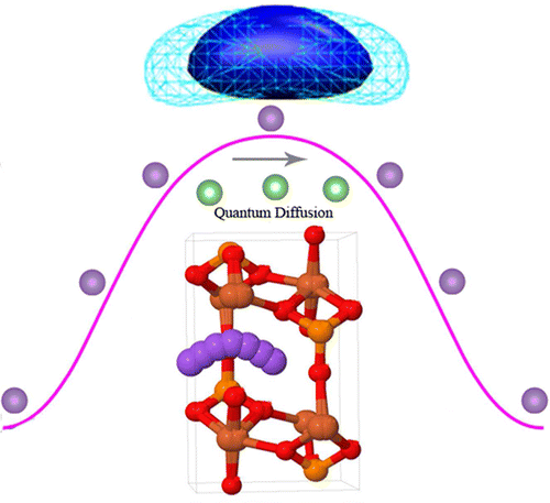 Classical and Quantum Modeling of Li and Na Diffusion in FePO4,The ...