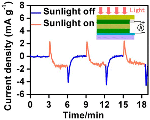 A Polymer Supercapacitor Capable of Self-Charging under Light ...