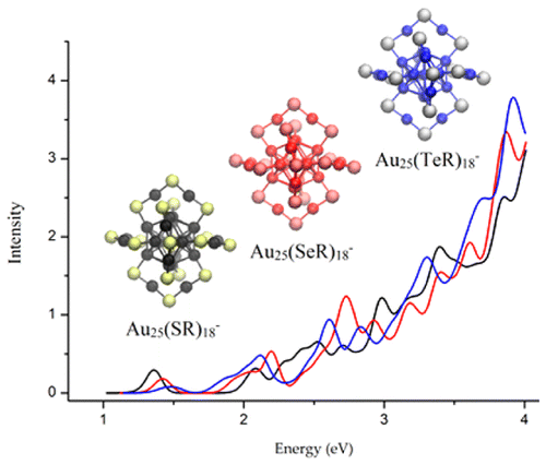 The Role of the Anchor Atom in the Ligand of the Monolayer-Protected ...