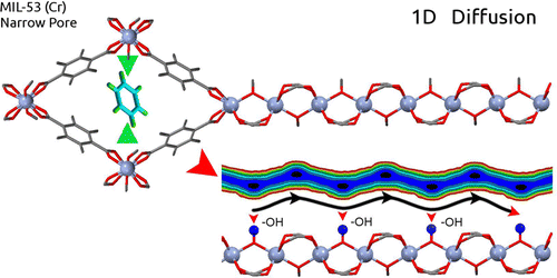 呼吸金属-有机骨架MIL-53（Cr）中苯的 扩散：联合实验-计算研究,The Journal of Physical Chemistry C ...