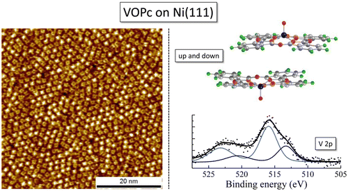 VOPc在Ni（111）和石墨烯/ Ni（111）上的界面性质：方向相关的电荷转移,The Journal of Physical ...