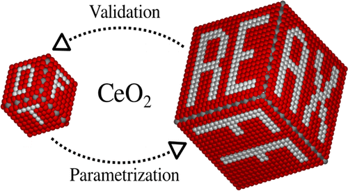 ReaxFF Force-Field for Ceria Bulk, Surfaces, and Nanoparticles,The Journal of Physical Chemistry ...