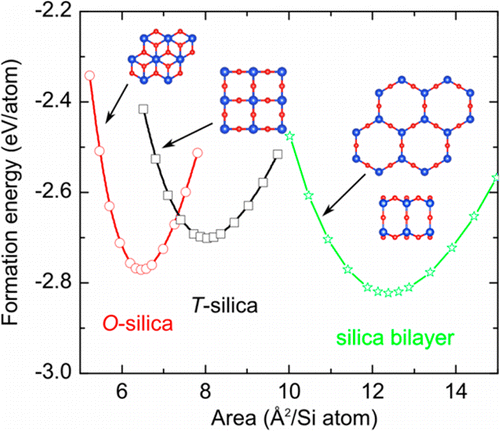 Novel Two-Dimensional Silica Monolayers with Tetrahedral and Octahedral ...