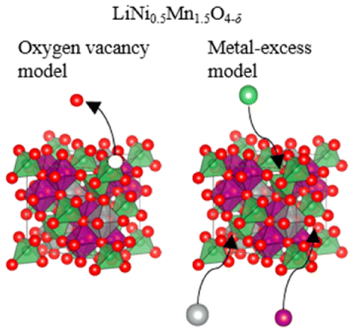 Defect Formation Energy in Spinel LiNi0.5Mn1.5O4-δ Using Ab Initio DFT ...