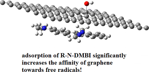 Strong N-Doped Graphene: The Case of 4-(1,3-Dimethyl-2,3-dihydro-1H ...