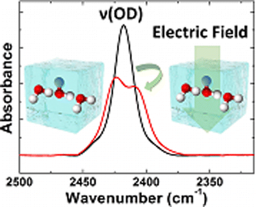 Effect of Electric Field on Condensed-Phase Molecular Systems. II ...