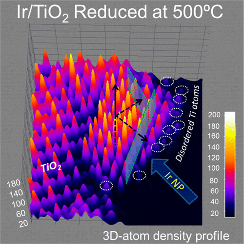 High Resolution HAADF Characterization of Ir/TiO2 Catalyst Reduced at ...