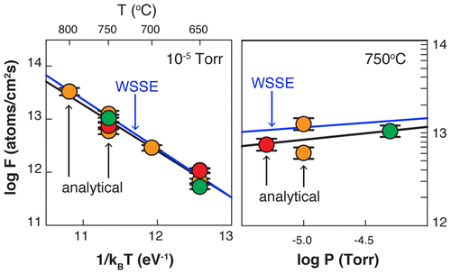 Model for Oxygen Interstitial Injection from the Rutile TiO2(110 ...