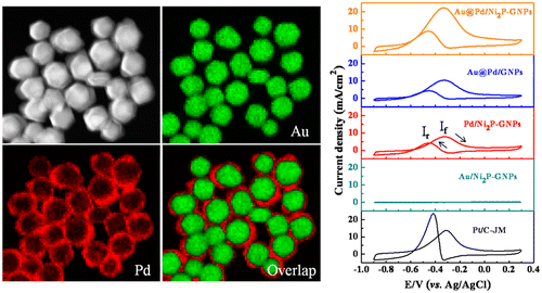 Ni2P-Graphite Nanoplatelets Supported Au–Pd Core–Shell Nanoparticles ...