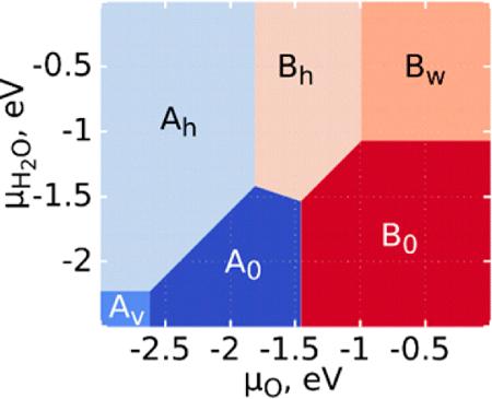 DFT+U Study of the Surface Structure and Stability of Co3O4(110 ...