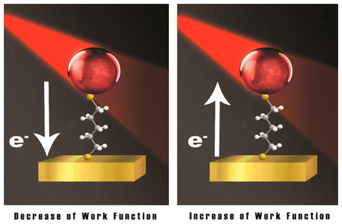 Evidence for Enhanced Electron Transfer by Multiple Contacts between ...