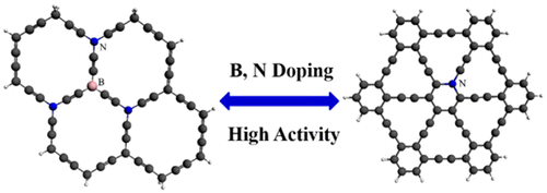 Why Do Boron and Nitrogen Doped α- and γ-Graphyne Exhibit Different ...