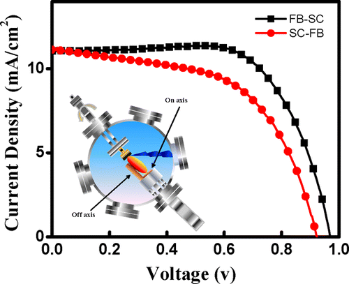 Hybrid Perovskite Films by a New Variant of Pulsed Excimer Laser ...