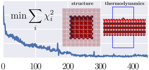 Systematic Optimization of a Force Field for Classical Simulations of ...
