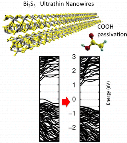 Atomistic Modeling of Morphology and Electronic Properties of Colloidal ...