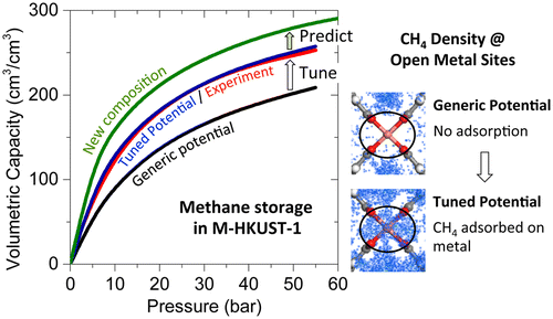 Predicting Methane Storage in Open-Metal-Site Metal–Organic Frameworks ...
