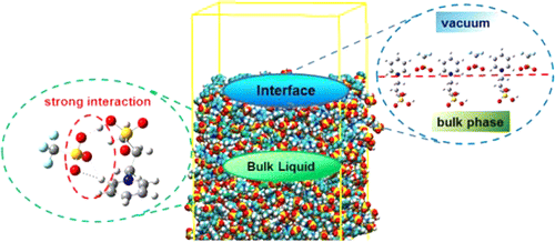 Proton Microenvironment and Interfacial Structure of Sulfonic-Acid-Functionalized Ionic Liquids ...