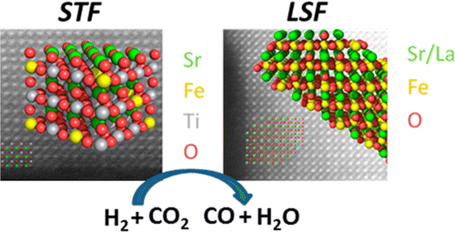 Water-Gas Shift and Methane Reactivity on Reducible Perovskite-Type ...