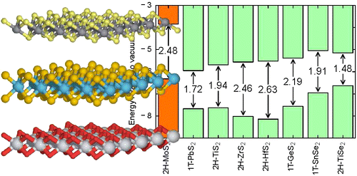 Computational 2D Materials Database: Electronic Structure of Transition ...