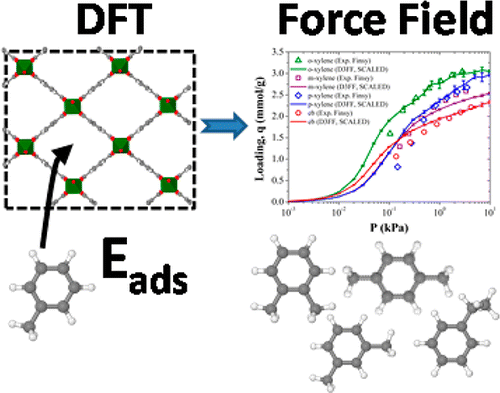 DFT推导的力场预测MOF中环烃的吸附性能,The Journal of Physical Chemistry C - X-MOL